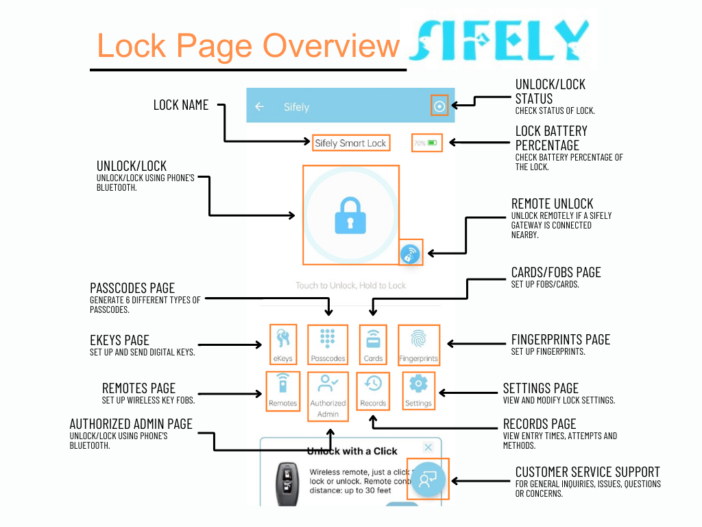 What do all the icons mean in the Sifely Pro App? – Sifely Smart Lock